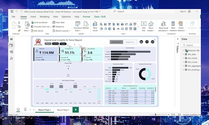 Do professional dashboard in power bi by Azeem_shafiq | Fiverr