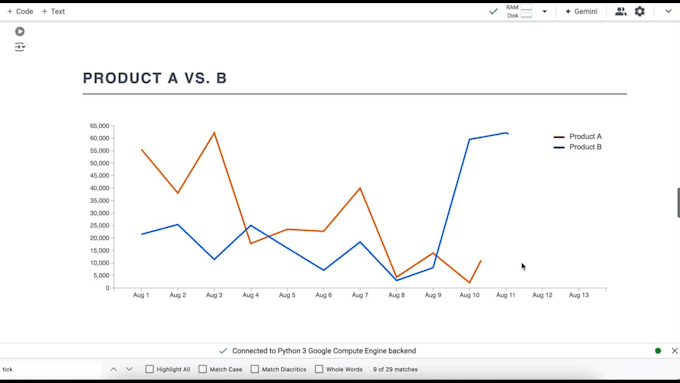 Analyze your data using google colab by Turker_y | Fiverr