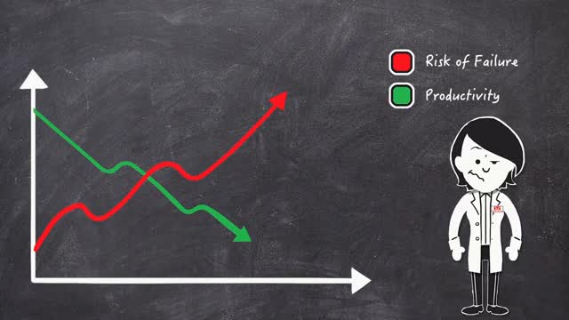 Animate hd 2d animated explainer, infographic video, chalkboard ...