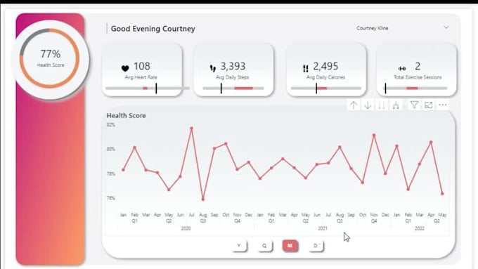 Perform data analysis through python and excel by Shahzadieman | Fiverr