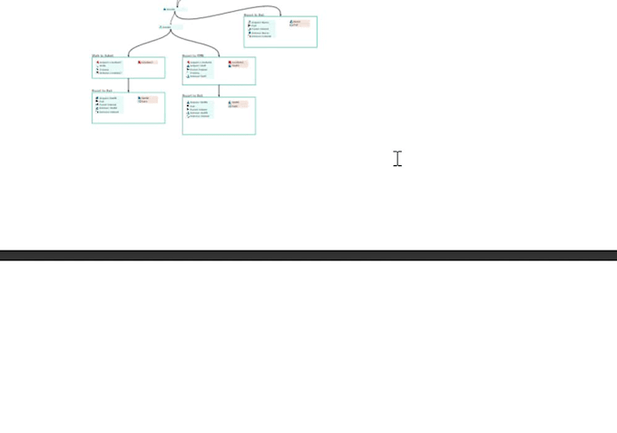 Do simulation using arena anylogic flexsim simio by Rabia_866 | Fiverr