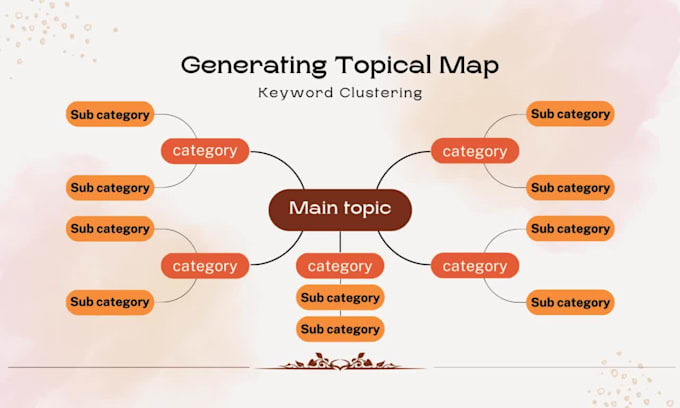 Create a topical map by keyword clustering for topical authority by ...