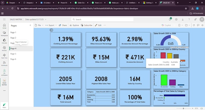Create interactive power bi dashboards and visualizations by Deepak643 | Fiverr