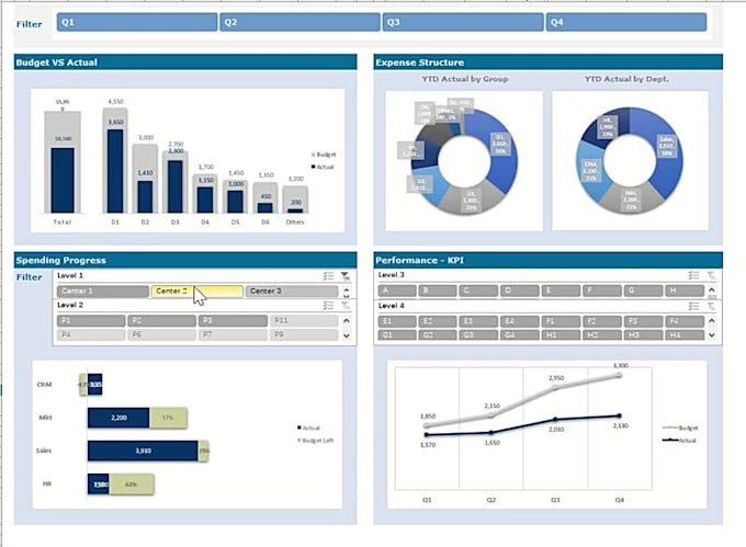Create dashboard and report via excel or ppt by Siazhang | Fiverr