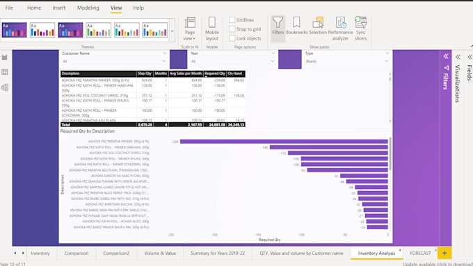 Create dashboard power bi by Mirzaali732 | Fiverr