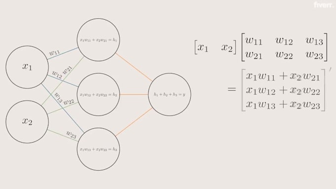 Make math and physics animations in manim by Sparshg_ | Fiverr