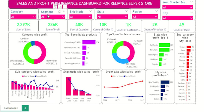 Create interactive, meaningful and professional power bi dashboard and ...