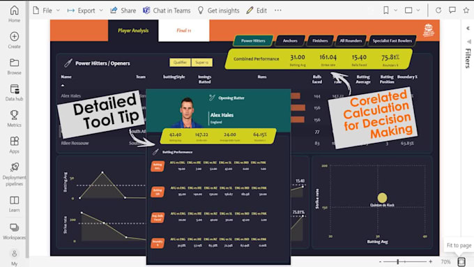 Give data analytics with dashboard visualisation by Hadi_lipu | Fiverr