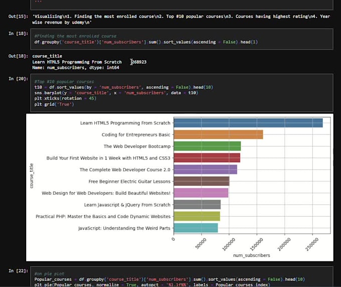 Do data analysis for you csv data frame by Bhaweshsinha409 | Fiverr