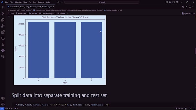 Do machine learning classification, regression, data analysis by Fahadrazzaq_11 | Fiverr