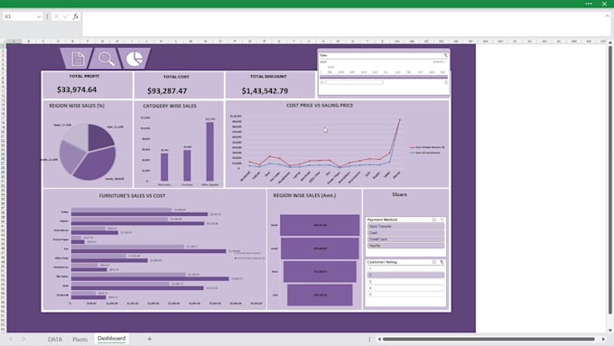 Clean, analyze, and visualize your data in excel by Gautam_patidar4 ...
