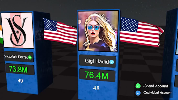 Create viral 3d comparison animation by Animebhakt | Fiverr