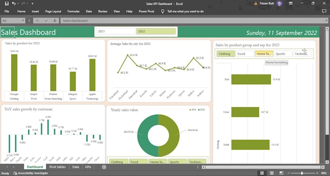 Design professional excel dashboard, graphs and charts by Faizan ...