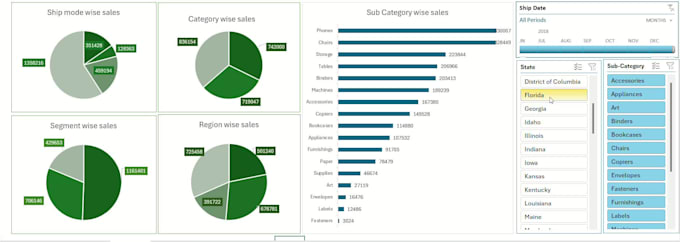 Create an attractive dashboard on excel by Atanu_orang | Fiverr