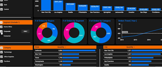 Google looker studio expert for kpi reports and dashboard by Smartape | Fiverr