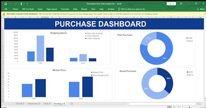 Design interactive excel dashboard with advance excel by Omo_tech | Fiverr