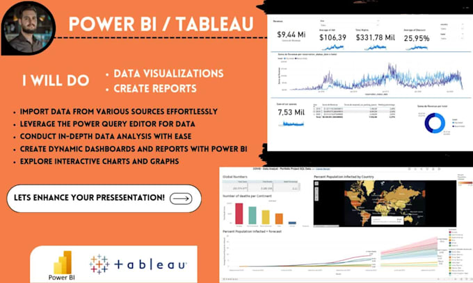Create creative power bi dashboards or tableau by Cassioberger | Fiverr