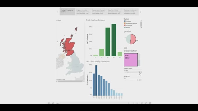 Create insightful data stories and dashboards in tableau by Neelesh ...