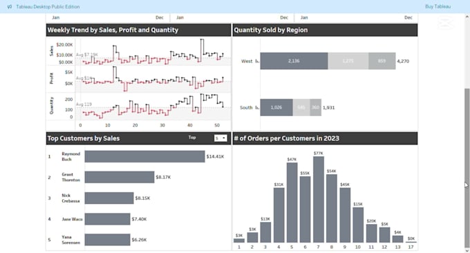 Create an interactive dashboards on tableau and power bi by Zovais87 ...