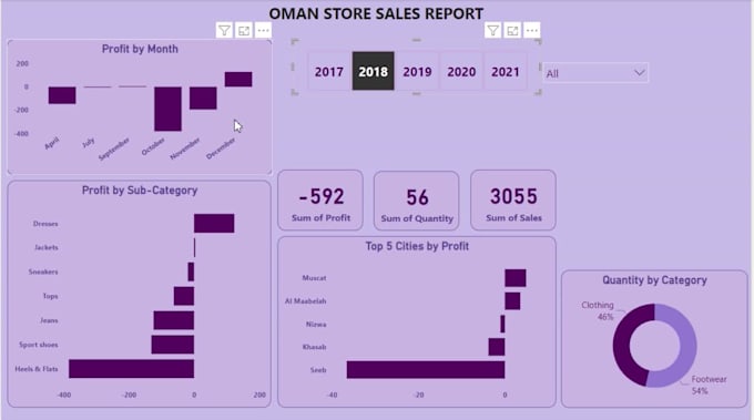 Transform your data into powerful insights and create interactive ... Transform your data into powerful insights and create interactive ...
