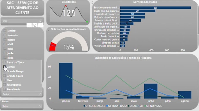 Eu vou trazer os dashboards interativos e automatizados by Evandro ...