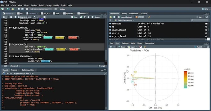 Do Advanced Data Analysis Visualization And Predictive Modeling By
