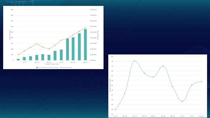 Be your data analyst, data visualization expert using power bi and ...