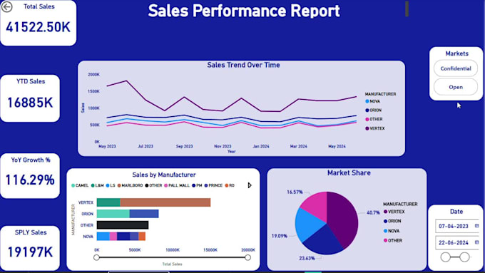 Visualize your data to tell impactful business stories by Saurabhsingh_3 | Fiverr