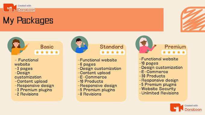 Develop responsive wordpress website designs by Arsalan_jawed | Fiverr