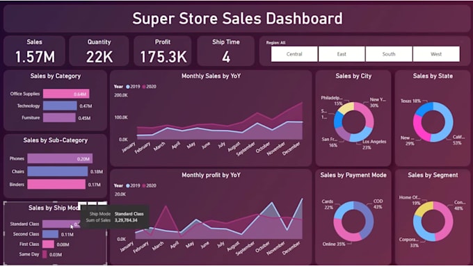 Créer un tableau de bord power bi interactif et magnifique