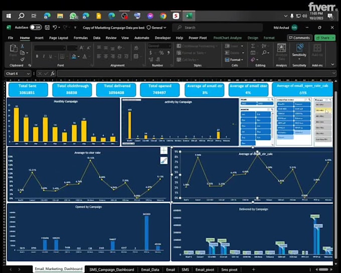 Help data, design and dashboards by Abrarari | Fiverr