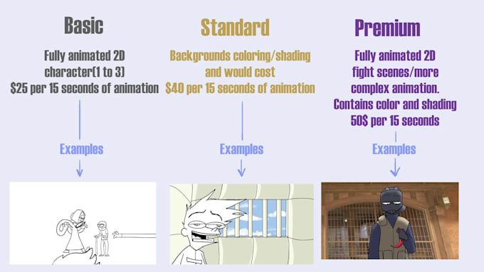 Animate a high quality animation for cheap by Tasty_soap | Fiverr