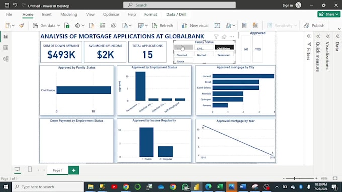 Clean data, do analysis and create dashboards by Eneche1 | Fiverr