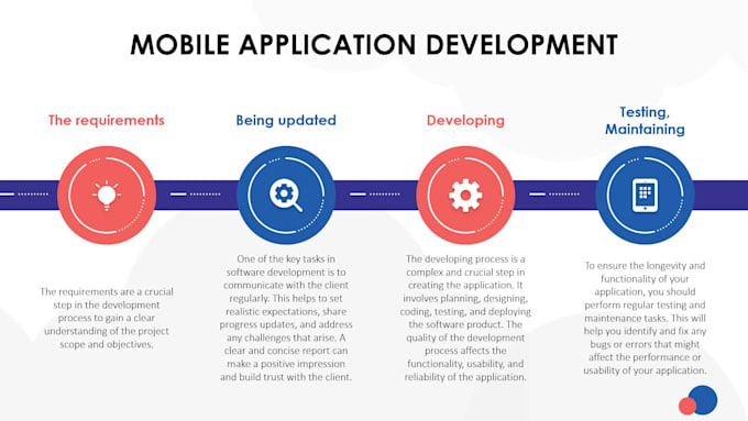 Develop a professional android application for you by Javadevelope359 ...