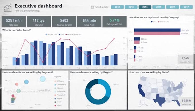 Build dynamic excel dashboards with charts and slicers by Mayankkhande861 | Fiverr