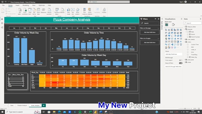 Designee and built power bi dashboards by Bhl_data_lab | Fiverr