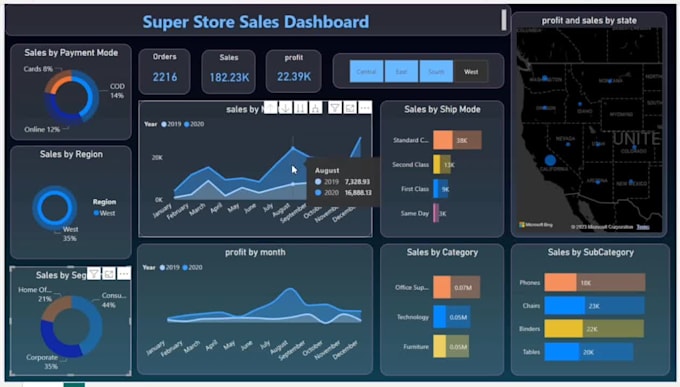 Create power bi dashboards and reports using power bi visualization tool by Pinjupatel18 | Fiverr