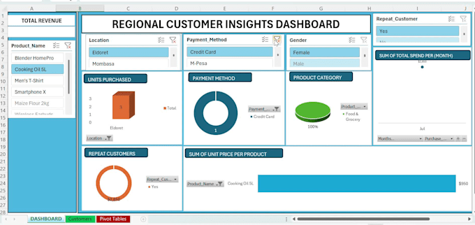 Design excel dashboards that turn raw data into clear insights by ...
