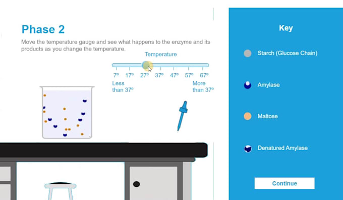 Develop k12 html5 science simulations, curriculum aligned physics ...