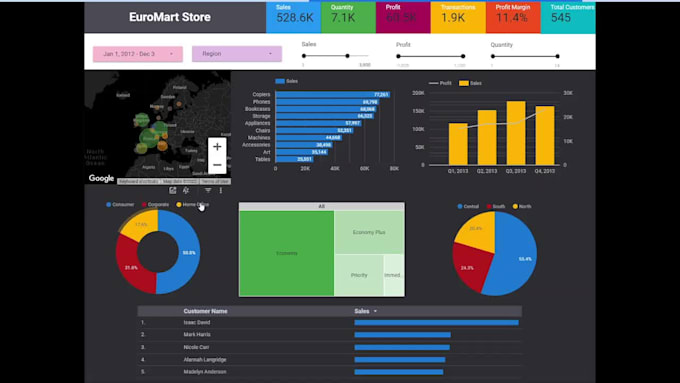 Transform your data into great visuals using bi tools by Adityapandey305 | Fiverr