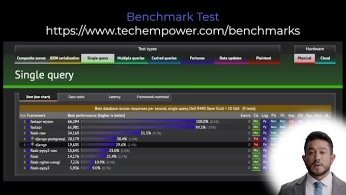 Built python django responsive website as a full stack web developer by ...