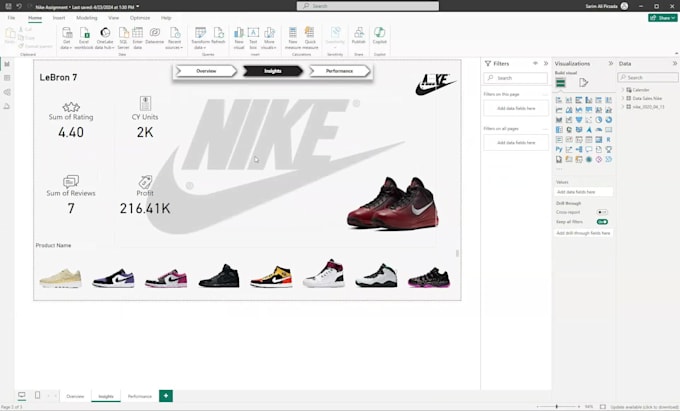 Create custom power bi dashboards to transform data into insights by ...