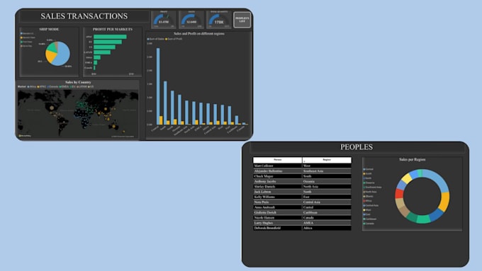 Create interacting dashboards for deriving meaningful insights by Deljo_sebastian | Fiverr