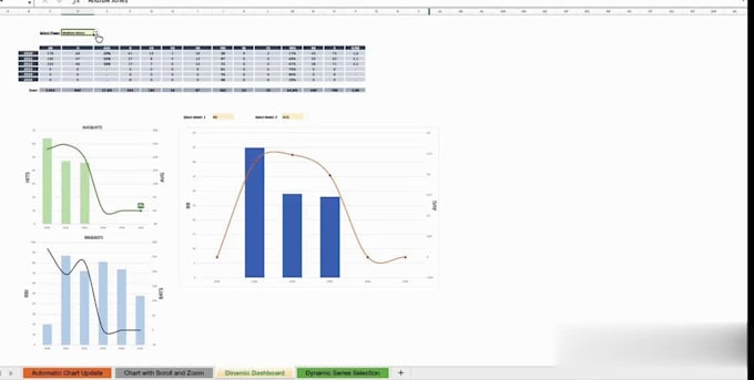 Create excel dashboard, dynamic charts, data viz, formulas by Davide ...