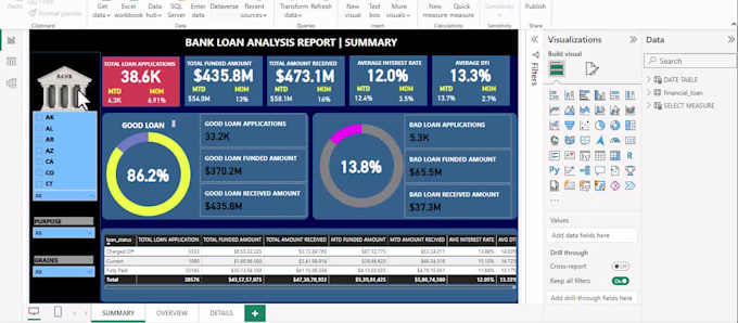 Do financial data analysis in lookerstudio,sql ,excel by Suryabs193 | Fiverr