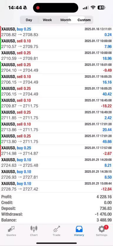 Build a profitable forex ea bot, forex trading bot, forex ea robot ...