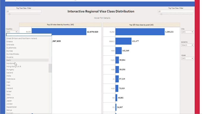 Create a dashboard or report, using tableau, looker studio, power bi or ...