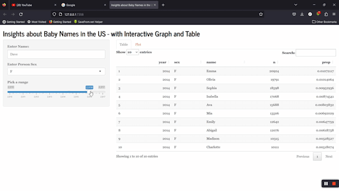 Analyze data, data science services using python, r, spss by Mosec_data | Fiverr