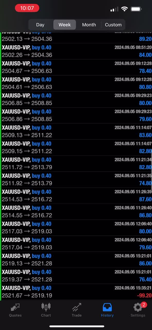 Deliver lifetime forex trading robot, forex ea, trading robot, forex ...