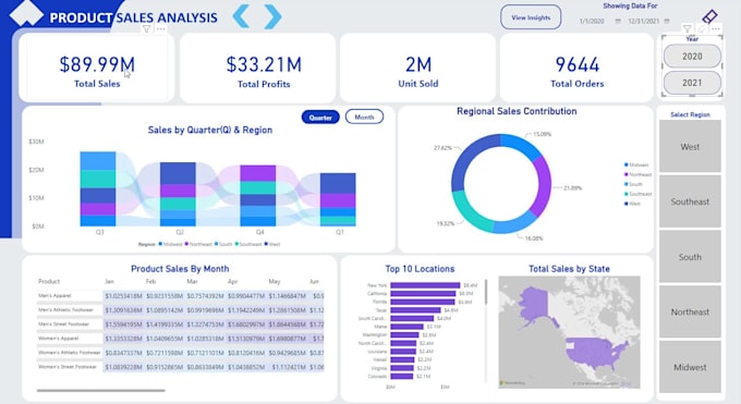Design an interactive power bi dashboard for your business by M_elsaadi | Fiverr